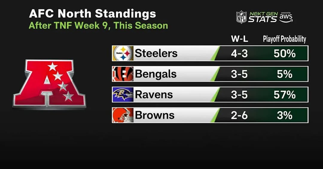 NFC Standings: Current Rankings and Playoff Prospects Unveiled