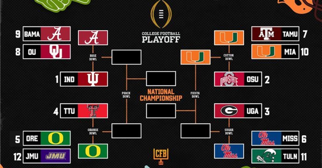 CFP Bracket Update: Miami's Stunning Win Shakes Playoff Landscape